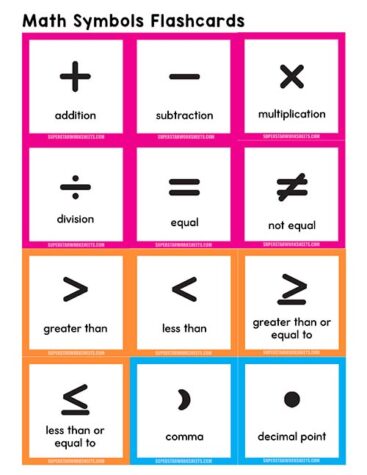 Math Symbols Charts - Superstar Worksheets