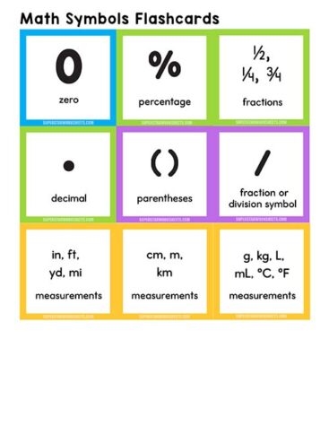Math Symbols Charts - Superstar Worksheets