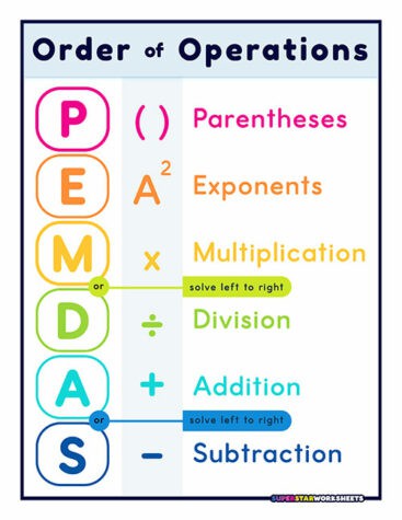 Order of Operations - Superstar Worksheets