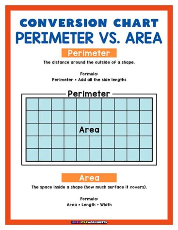 Math Conversion Charts - Superstar Worksheets