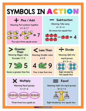 Math Symbols Charts - Superstar Worksheets