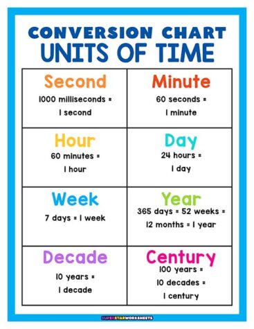 Math Conversion Charts - Superstar Worksheets