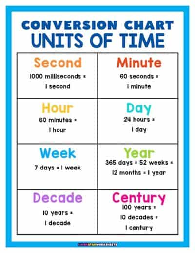 Math Conversion Charts - Superstar Worksheets