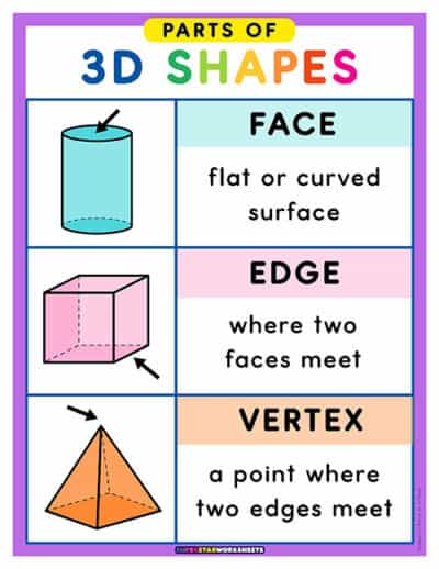 3D Shapes Chart - Superstar Worksheets