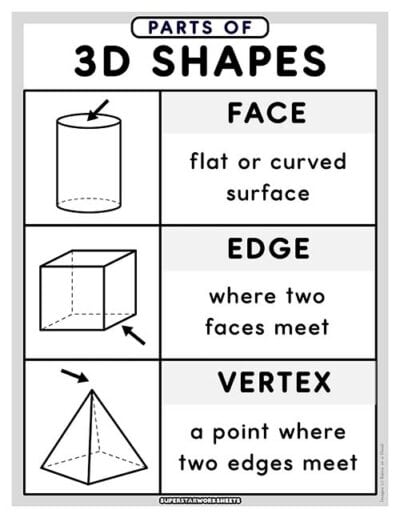 3D Shapes Chart - Superstar Worksheets