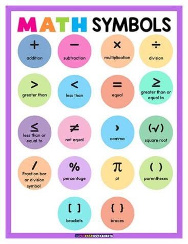 Math Symbols Charts - Superstar Worksheets