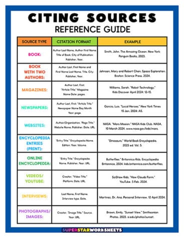 Citing Sources Worksheets - Superstar Worksheets