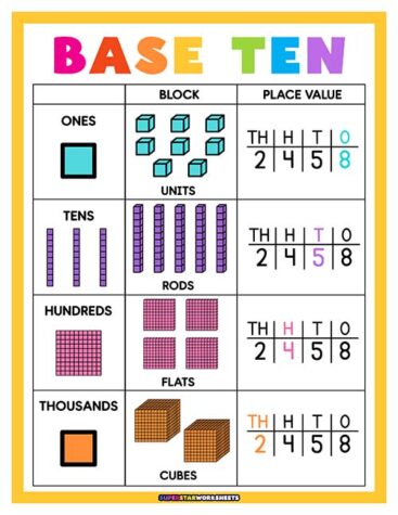 Base 10 Worksheets (Free Printables) - Superstar Worksheets