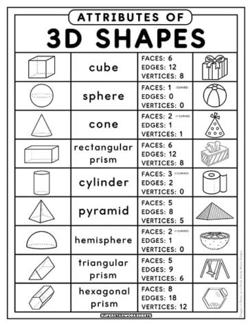 3D Shapes Chart - Superstar Worksheets