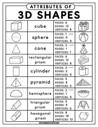 3D Shapes Chart - Superstar Worksheets